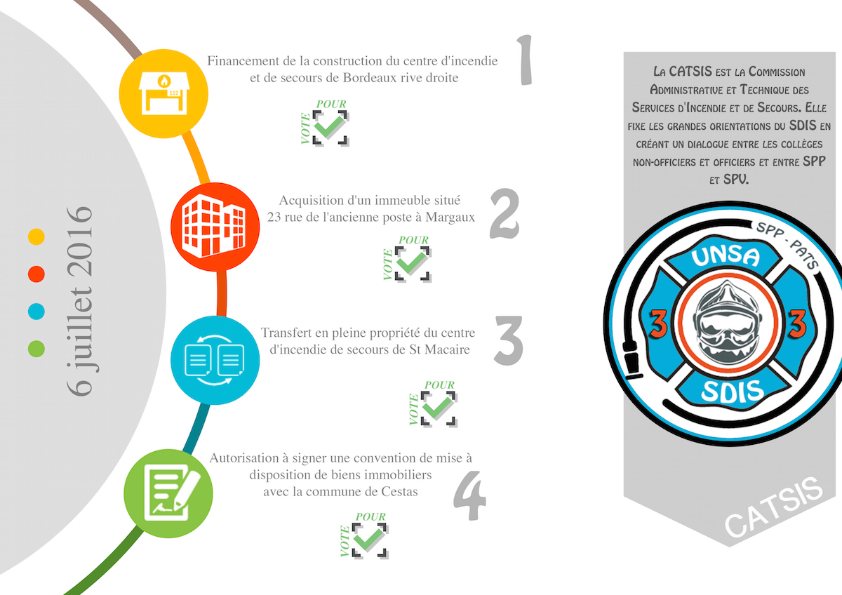 Informations sur la CATSIS du 6 juillet 2016 - UNSA-SDIS33